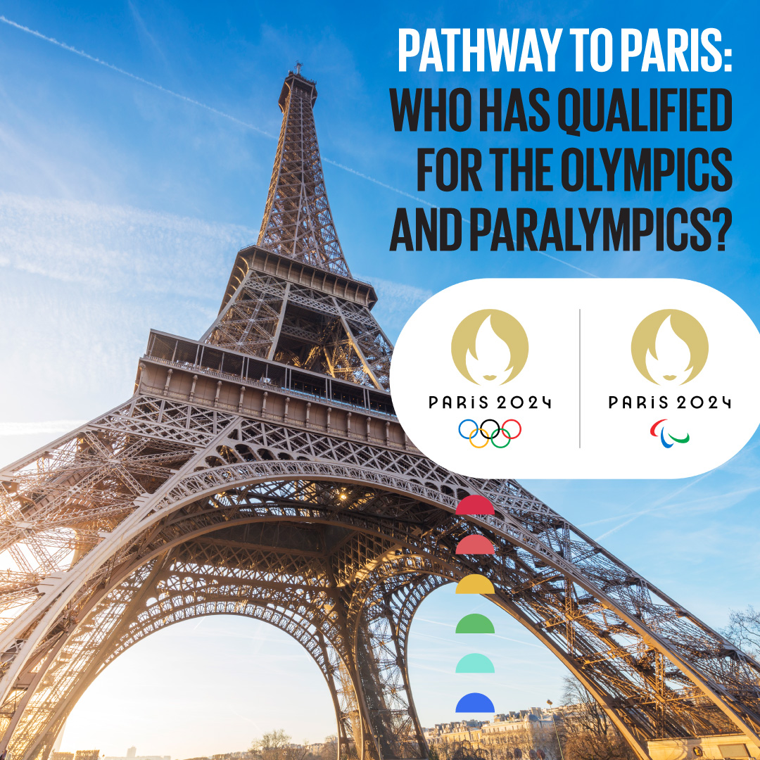 Pathway to Paris: Who has Qualified for the Olympics and Paralympics ...
