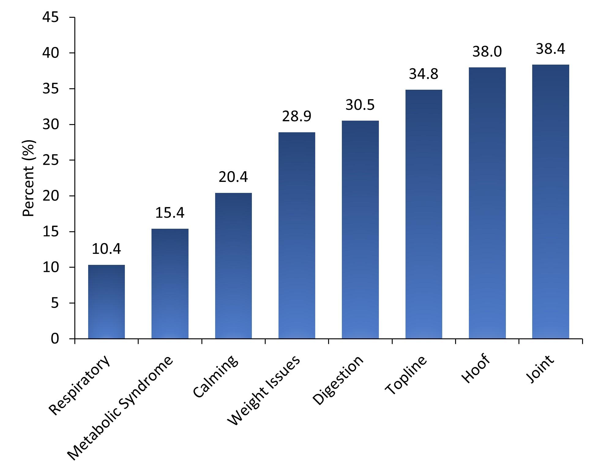 HEALTH & NUTRITION: Mad Barn Analyzed 6,515 Equine Diets - Here's What ...