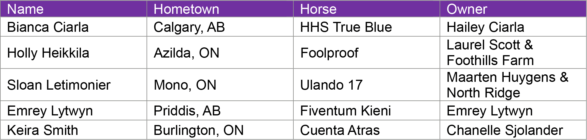 Canada’s 2024 FEI North American Youth Championships (NAYC) Athletes ...