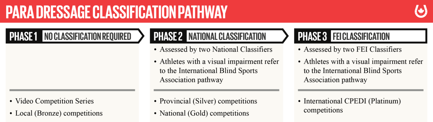 Achievement Programs - Equestrian Canada