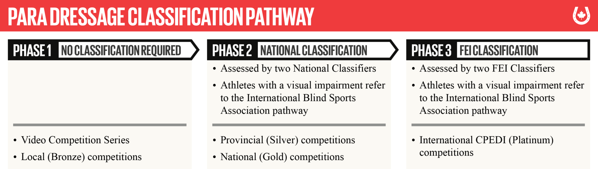 Achievement Programs - Equestrian Canada